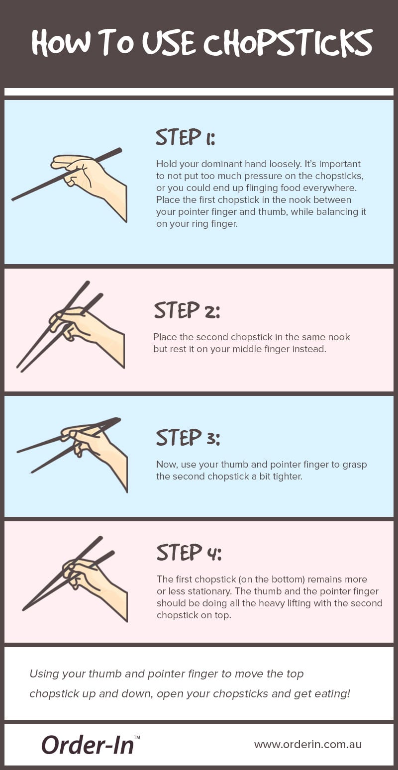 Guide to Eating Sushi Properly | Sushi Catering | Order-In